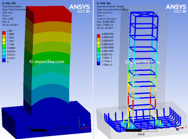 ANSYS Workbench 2021 R1 solved WBPZ archive and 3D mod