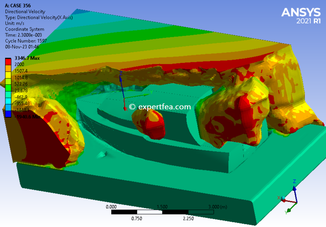 ANSYS Workbench 2021 R1 solved WBPZ archive and 3D model for Torpedo ...