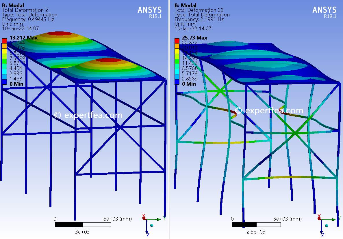 5 solved ANSYS FEA cases from Video 1 - bridge1 modelling and FEA in ...