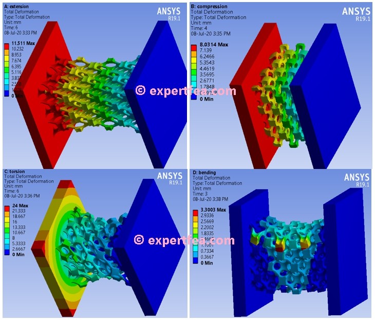 ANSYS Workbench 19.1 archive of 4 FEA cases + 3D mode
