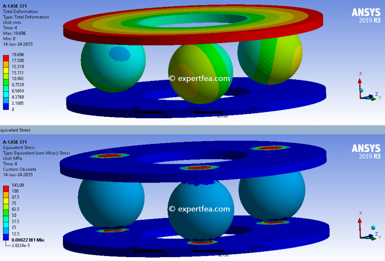 ANSYS Workbench 2019 R3 WBPZ archive and 3D model for Circular Flat ...