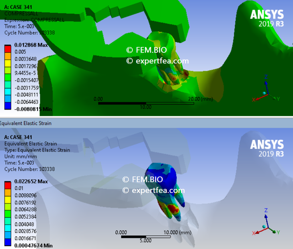 ANSYS Workbench 2019 R3 WBPZ archive and 3D model for