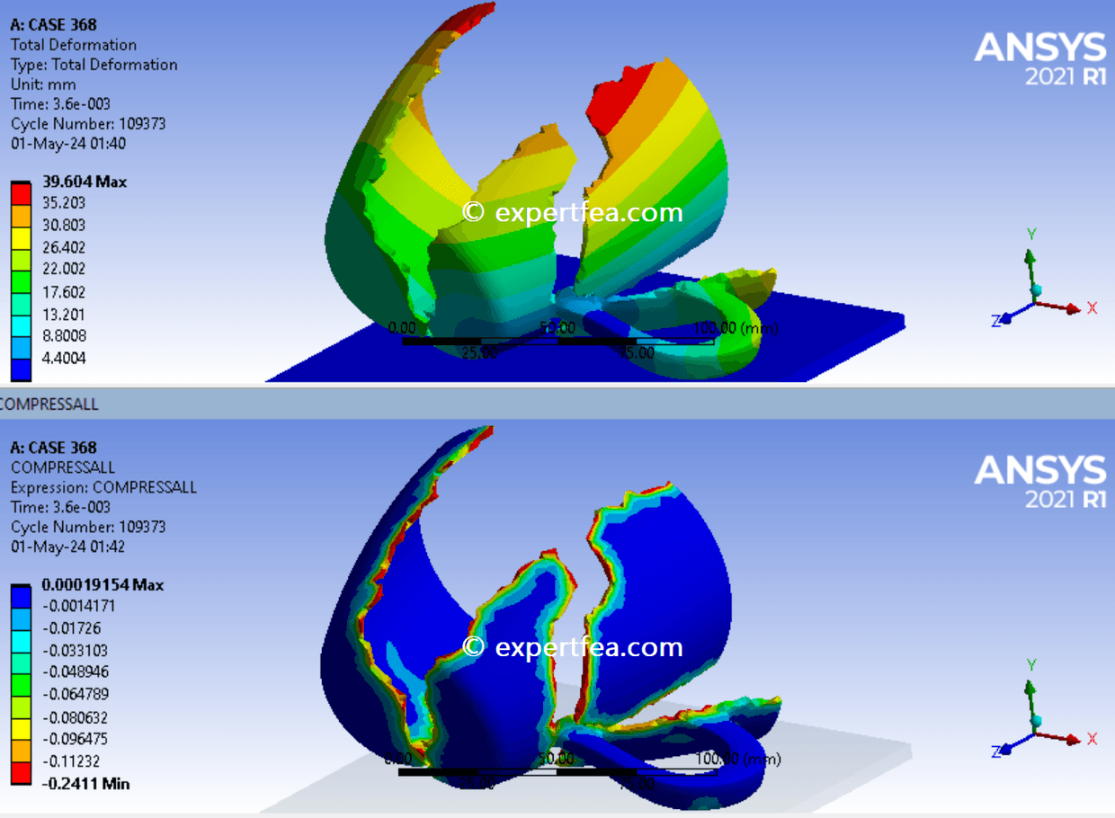 ANSYS Workbench 2021 R1 WBPZ archive and 3D model for glass mug breaking