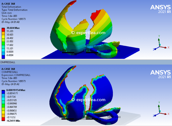 ANSYS Workbench 2021 R1 WBPZ archive and 3D model for