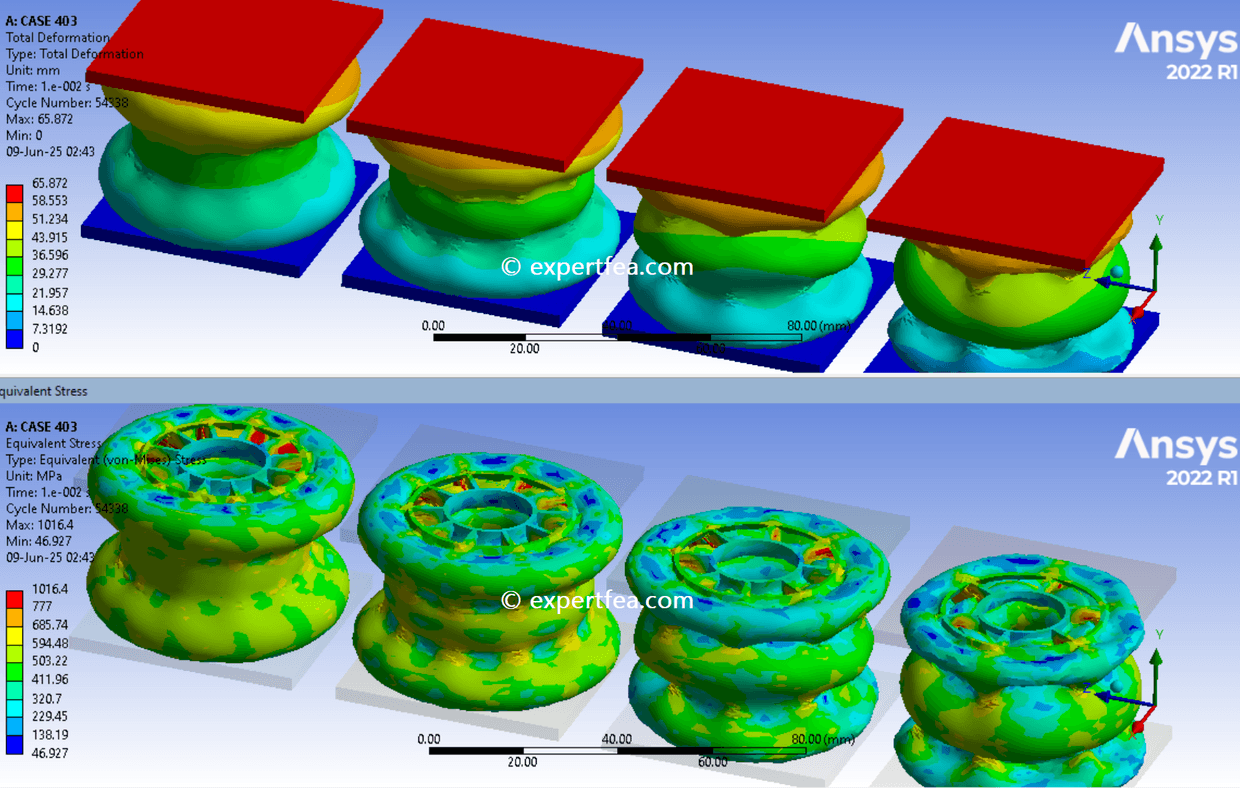 ANSYS Workbench 2022 R1 solved WBPZ archive with 3D model for Compression Horsetail Bio-honeycomb