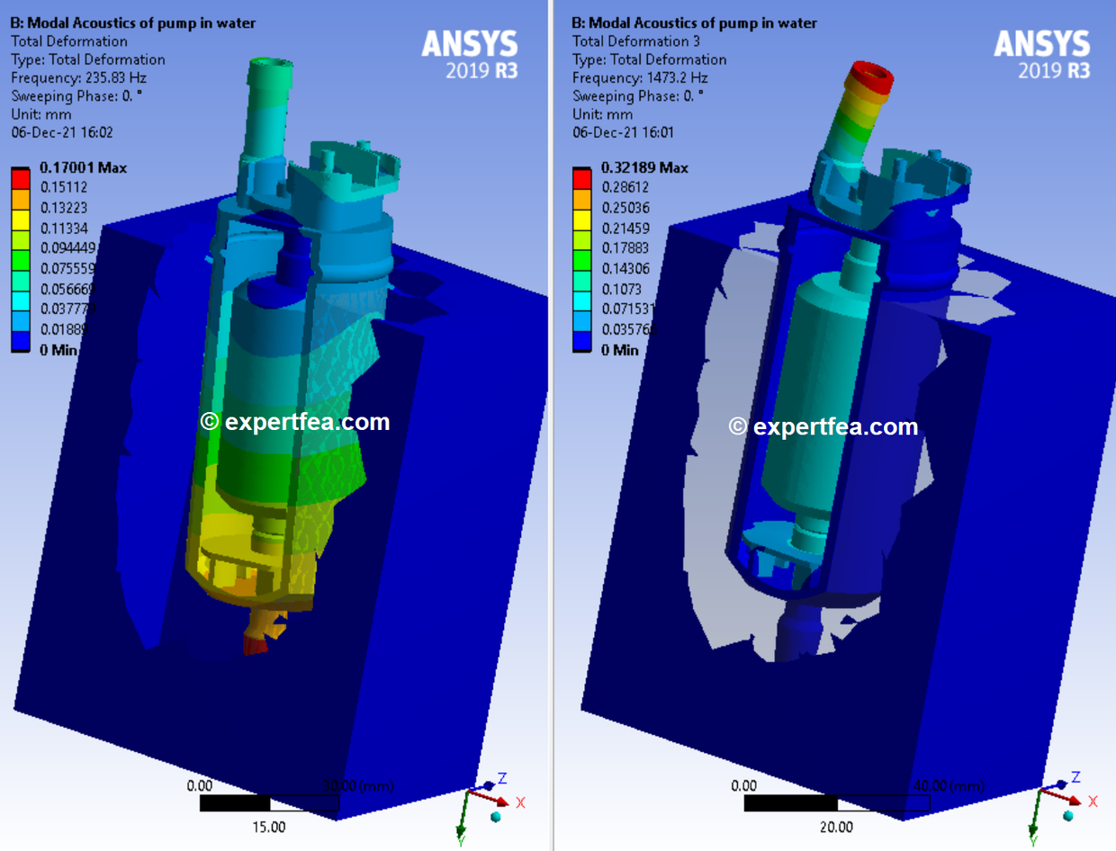 ANSYS Workbench 2019 R3 archive with 3 solved scenarios of gas pump ...