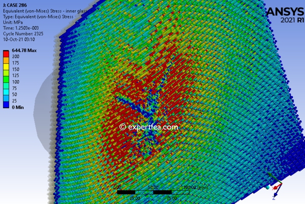ANSYS Workbench 2021 R1: 43 km/h impact test on 2 lami