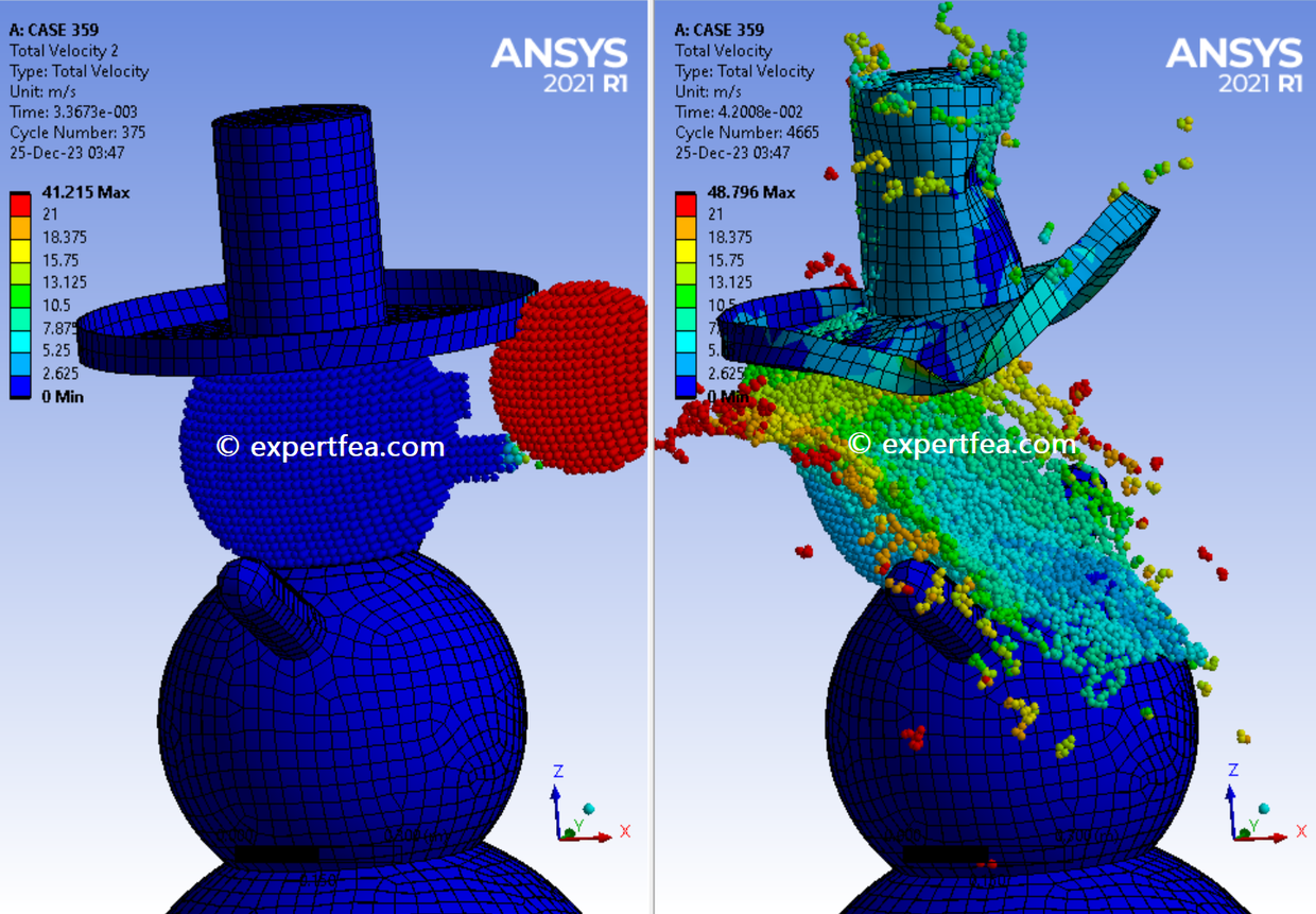 ANSYS Workbench 2021 R1 solved WBPZ archive and 3D model for snowman and snowball FEA