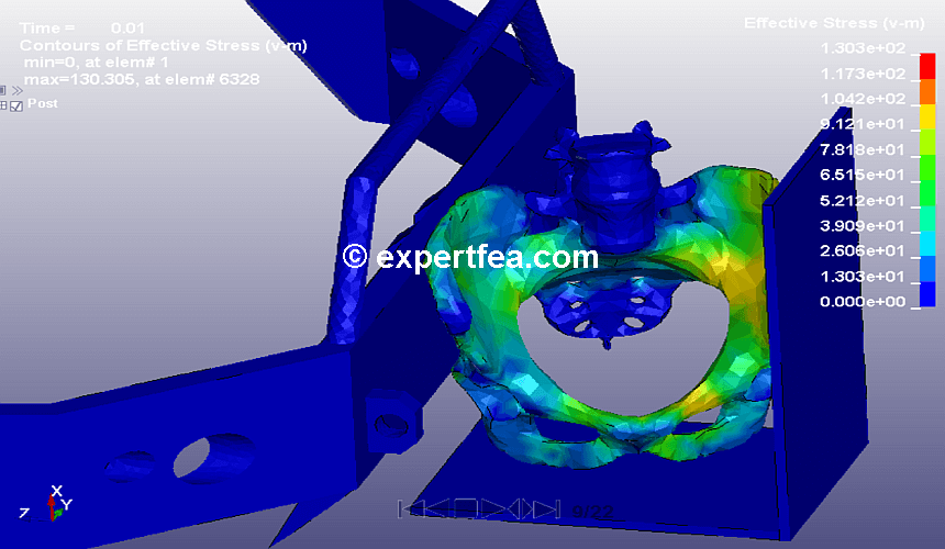 2 x LS-DYNA keyword files and 2 x 3D models for Car bumper impacting ...