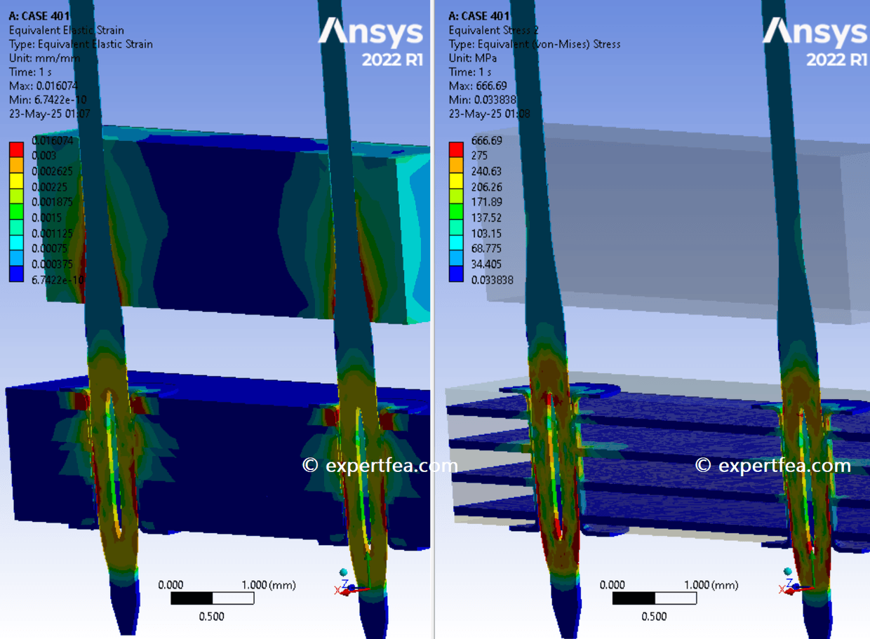 ANSYS Workbench 2022 R1 solved WBPZ archive with 3D model for Insertion 2 x Press fit pins