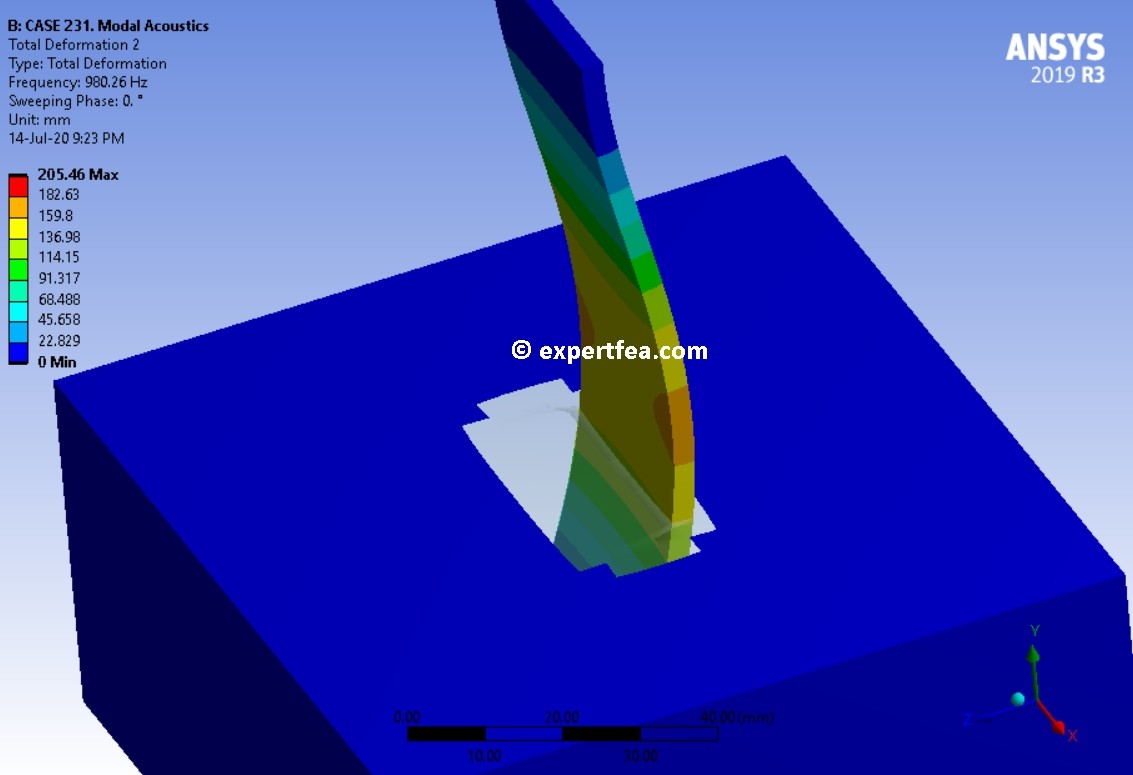 ANSYS Workbench 2019 R3 Mechdat files and 3D model for