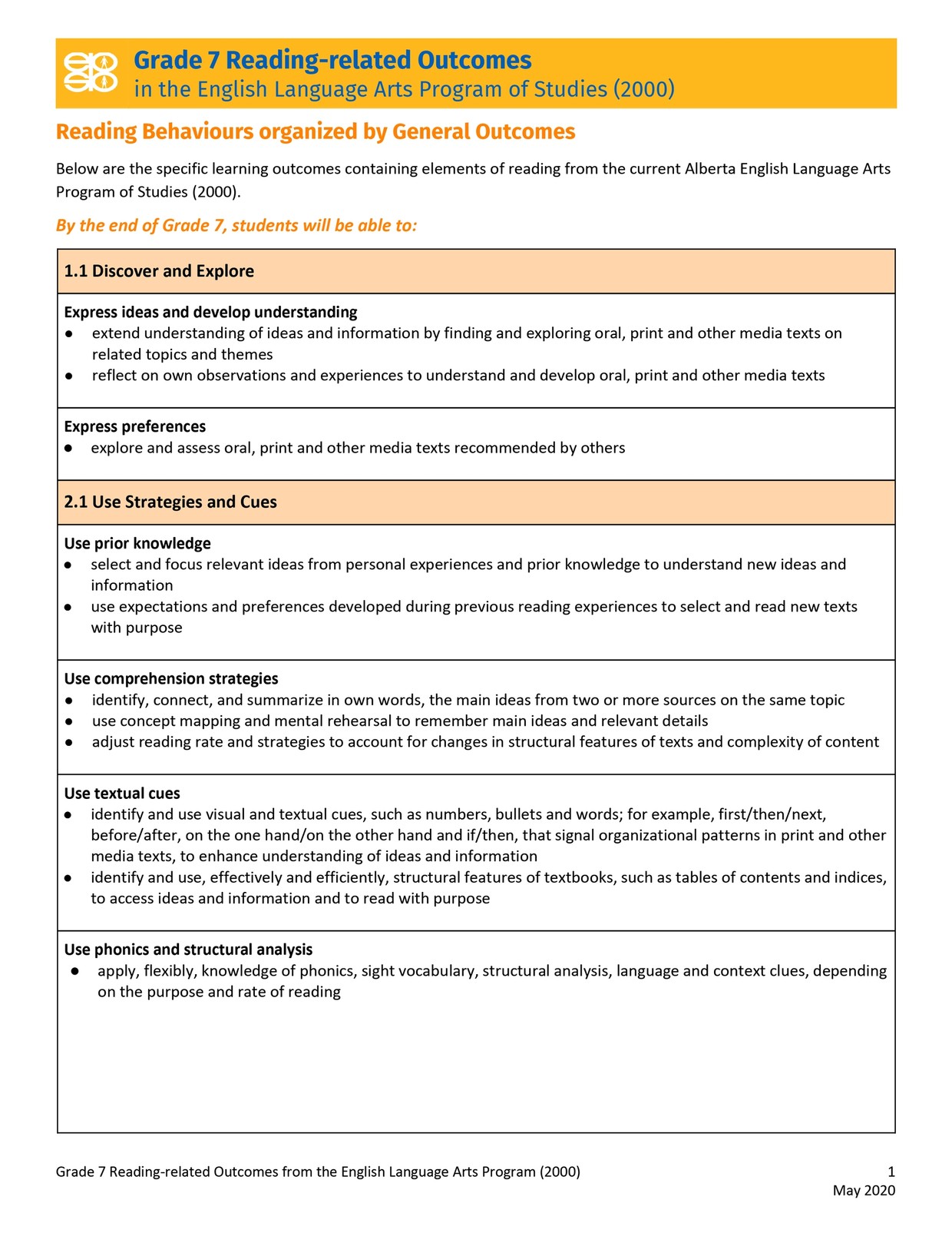 Reading-related Outcomes from the English Language Arts Program of ...
