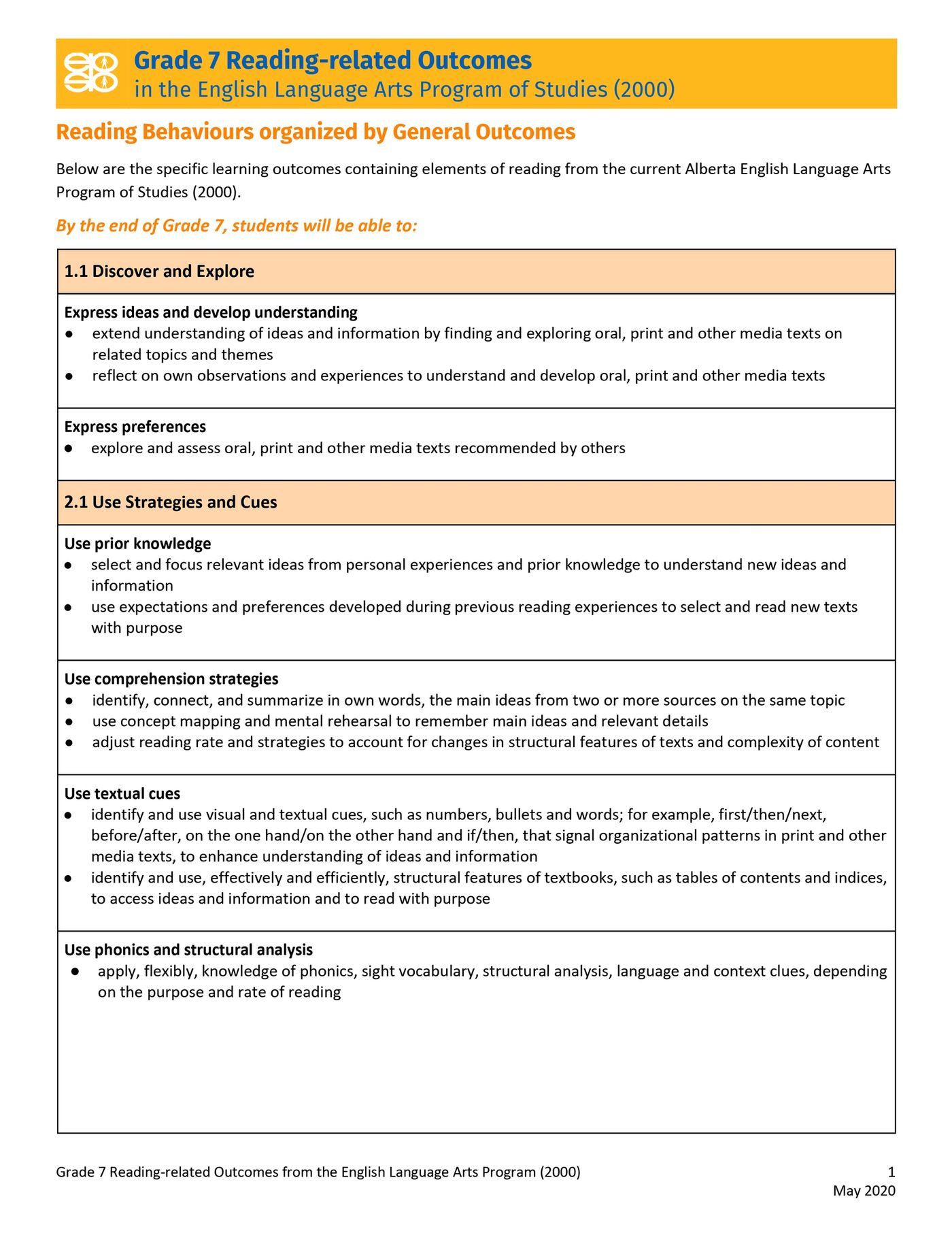 Teacher Support Packs - French Immersion - Kindergarten to Grade 9