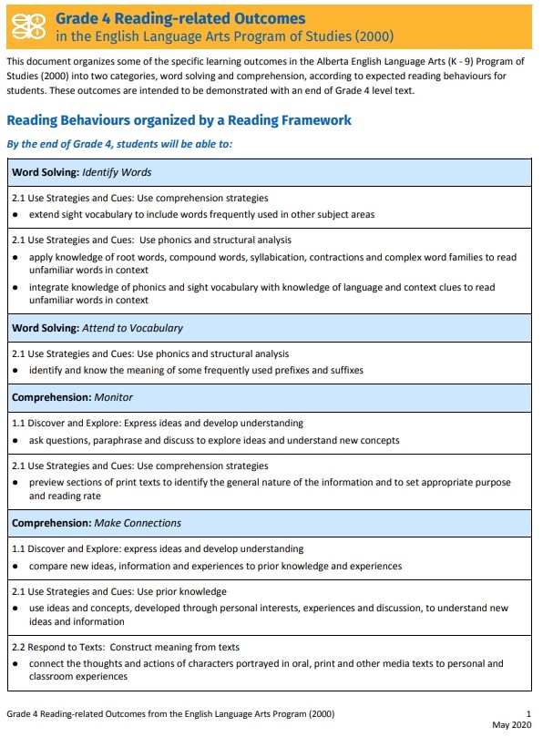Reading-Related Outcomes in the English Language Arts Program of ...