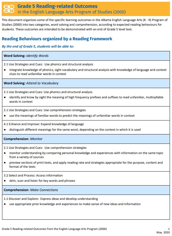 Reading-related Outcomes in the English Language Arts Program of ...