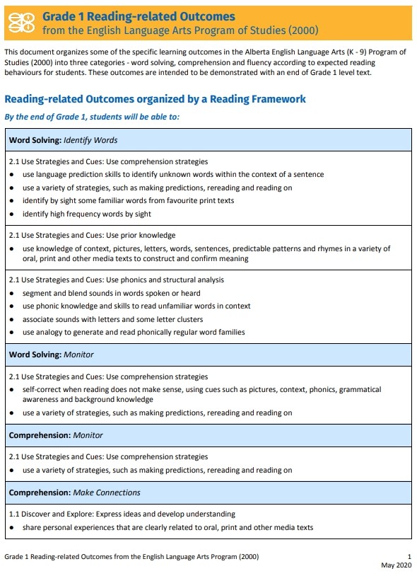 Reading-related Outcomes in the English Language Arts Program of ...