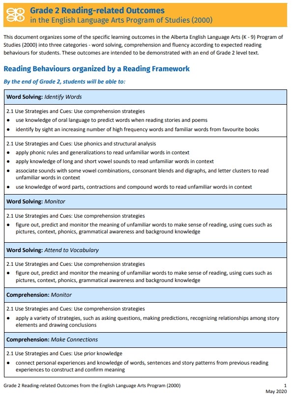 Reading-related outcomes in the English Language Arts Program of ...
