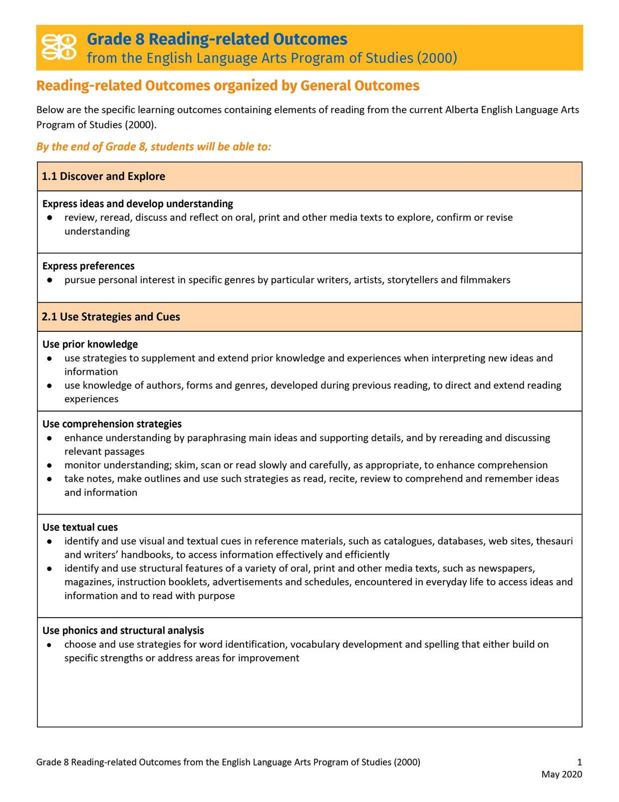Reading-related Outcomes from the English Language Arts Program of ...