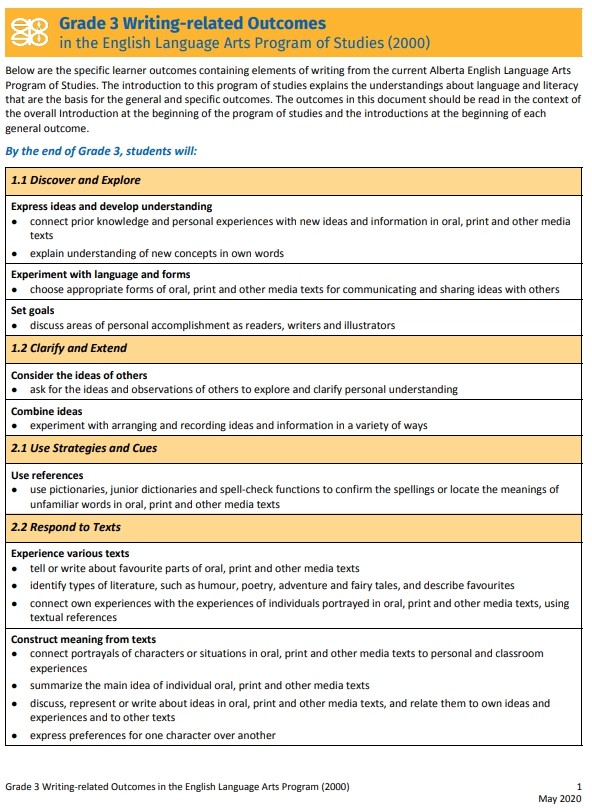 Writing-related Outcomes in ELA in the English Language Arts Program ...