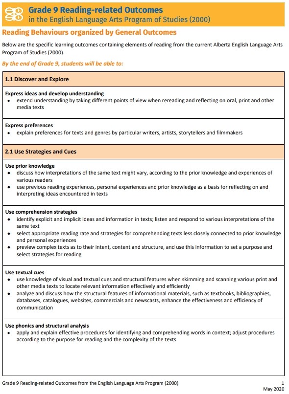 Reading-related Outcomes in the English Language Arts Program of ...