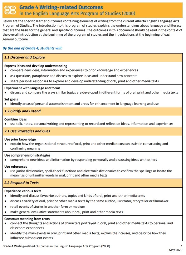 Writing-related Outcomes in ELA in the English Language Arts Program ...