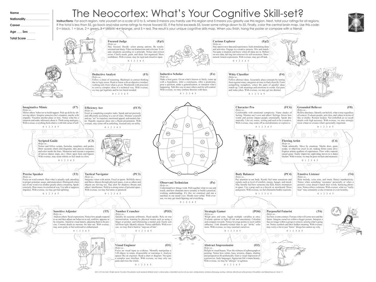 Brain Functions: Coloring Poster (printable poster)
