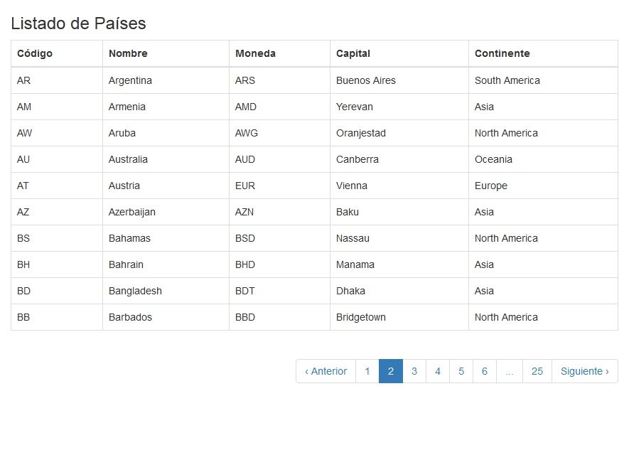 Paginación con PHP, Mysql, jQuery, Ajax y Bootstrap