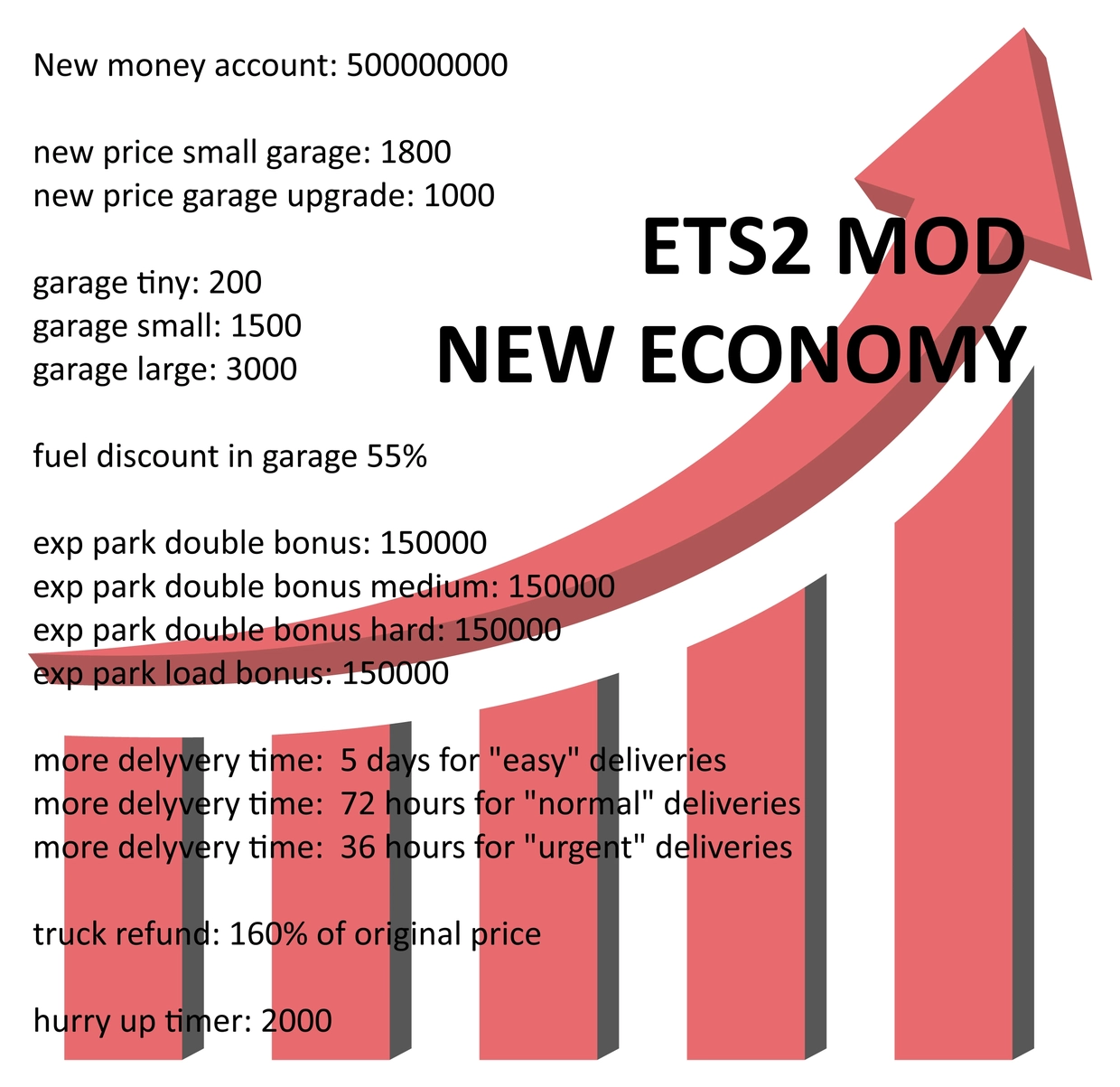 MORE MONEY AND XP + NEW GAME ECONOMY by M DESIGN | ETS2 FREE MOD