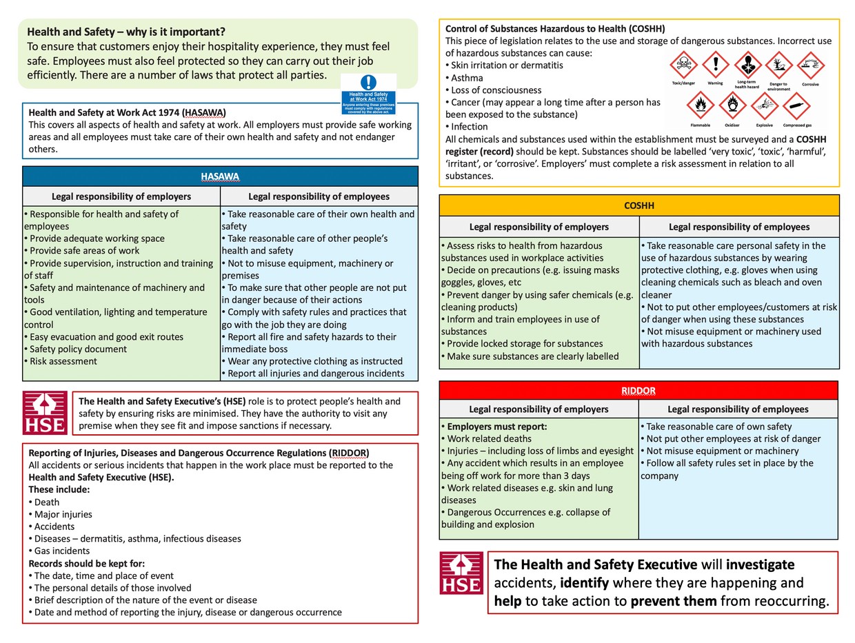 Health and Safety Student Knowledge Organiser